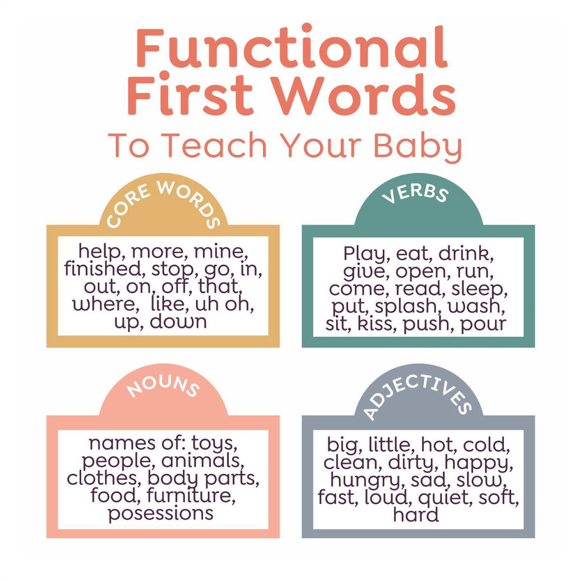 Functional First Words to Teach Your Baby – Zazi