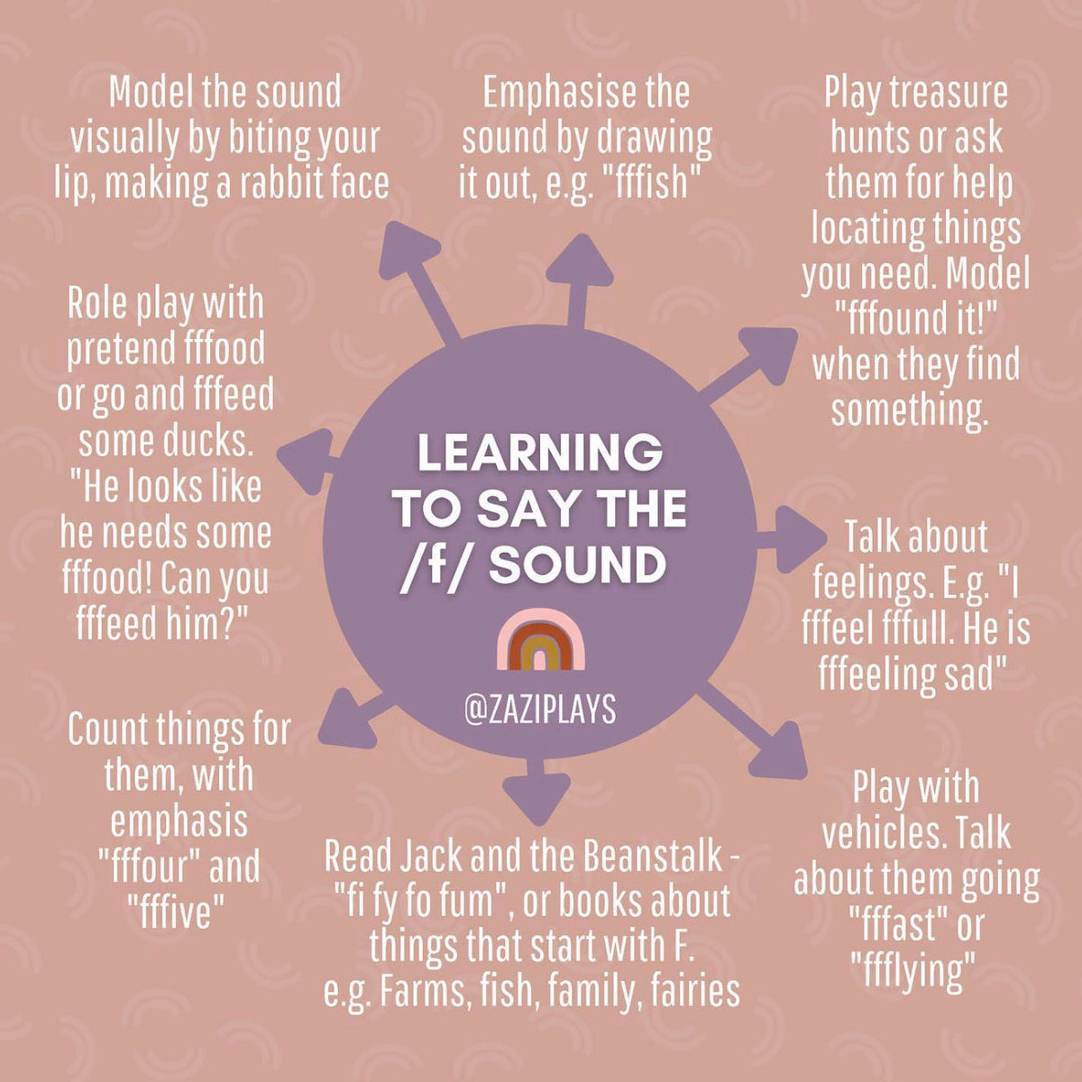 Learning to say the 'F' Sound – Zazi