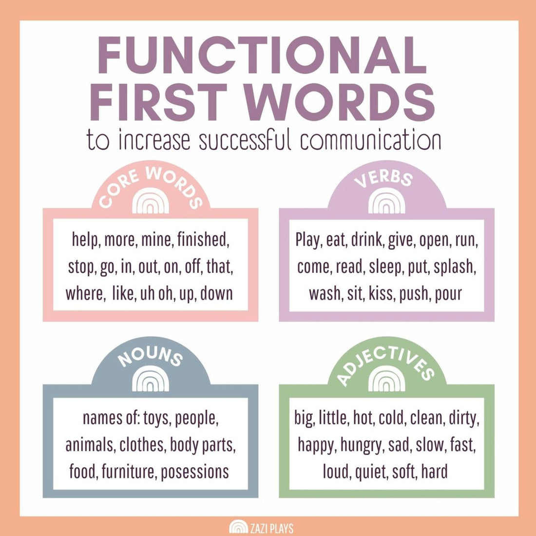 Functional First Words – Zazi