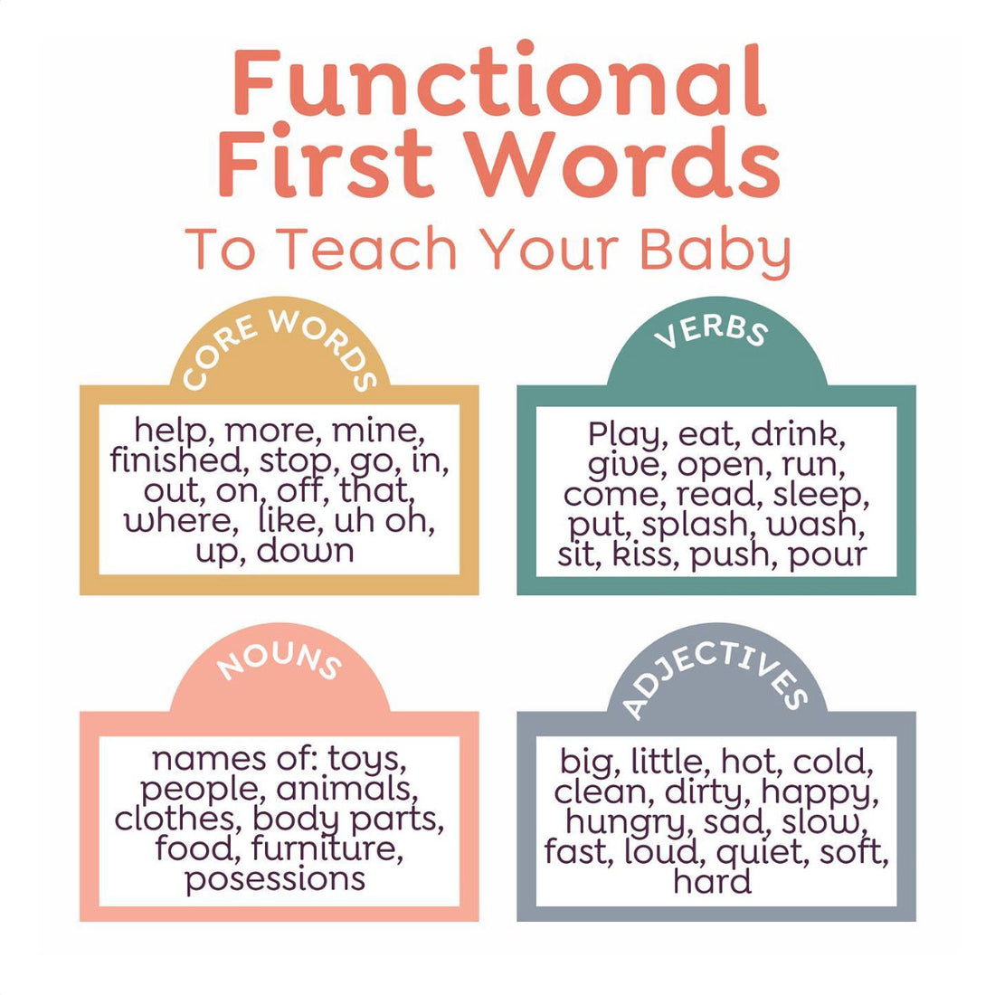 Functional First Words to Teach Your Baby – Zazi
