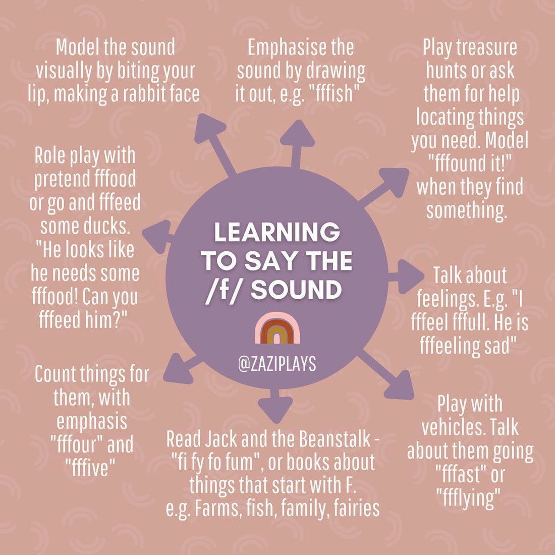 Learning to say the 'F' Sound – Zazi