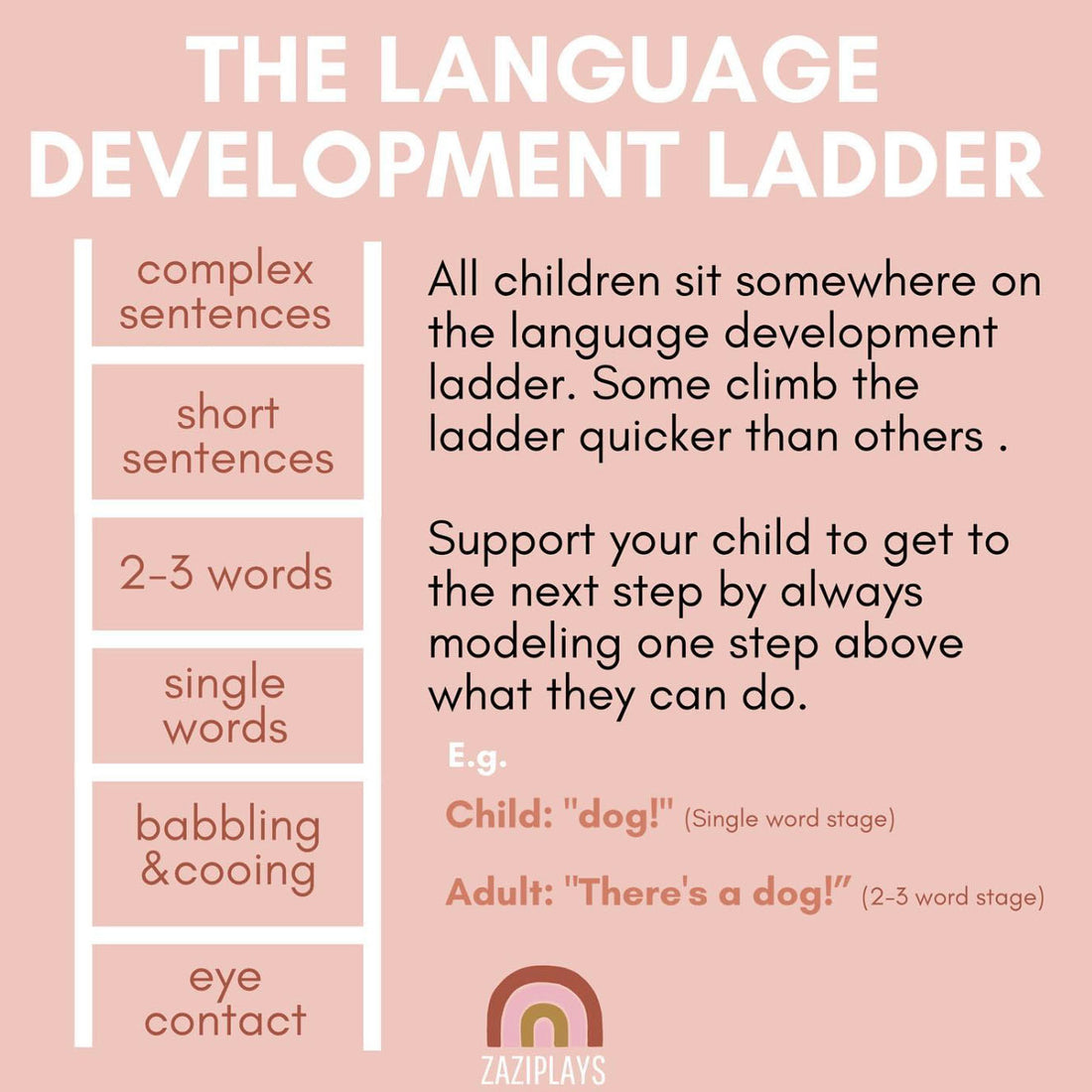 The Language Development Ladder – Zazi